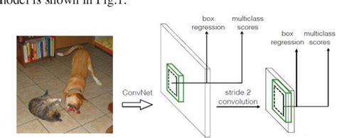 Figure 1 From Face Detection Based On Ssd And Camshift Semantic Scholar