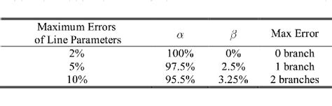 Figure 1 From Graph Based Faulted Line Identification Using Micro Pmu Data In Distribution