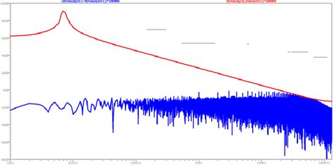 differential mode and common mode noises of typical application