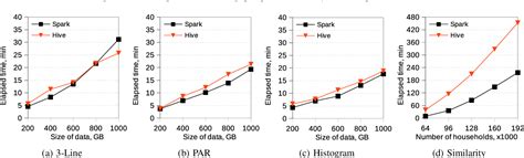 Figure 13 From Benchmarking Smart Meter Data Analytics Semantic Scholar