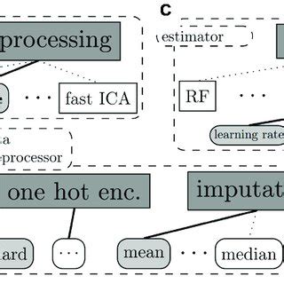 Python Code For Using Auto Sklearn To Train A Classifier For Any