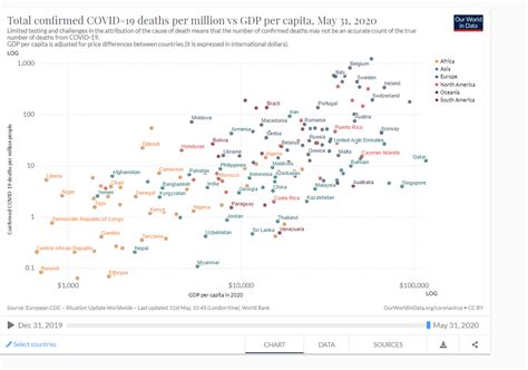 Ggplot2 Covid 19 Data Visualization With R Stack Overflow