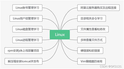思维导图五（linux、jvm、redis、rabbitmq、elasticsearch）java Redis Mysql Rabbitmq 架构图 Csdn博客