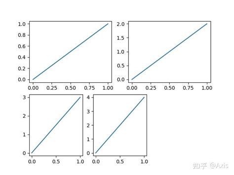 Matplotlib Python 画图（2） 知乎