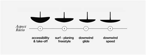 The Best Wing Foil Gear For Beginners The Inertia