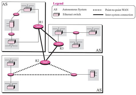 Intra And Inter Domain Routing System Pedagogy Zone