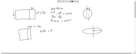 solved a rectangular a square a circular and an elliptical loop all