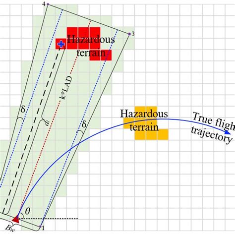 pdf a resilient forward looking terrain avoidance warning method for