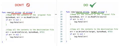 What Is Clean Code The Principles Of Writing Clean Code In Programming Zen8labs