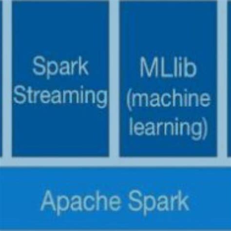 Apache Spark Components 13 Download Scientific Diagram