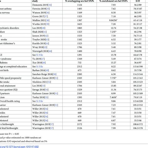 Outline Of The Presented Analyses We Selected A Set Of Download Scientific Diagram