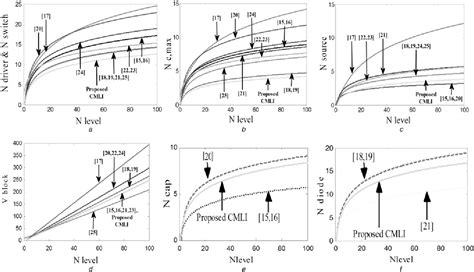 Figure 7 From Cascaded Multilevel Inverter Using Series Connection Of Novel Capacitor Based