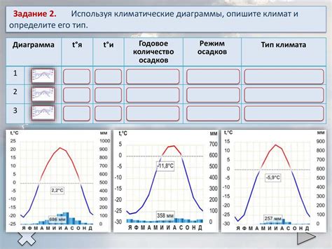 Типы климатов России презентация онлайн