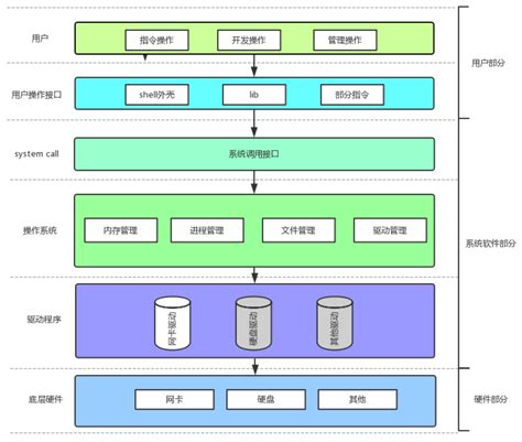 Linux基础IO文件操作 阿里云开发者社区