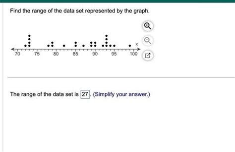 Solved Find The Range Of The Data Set Represented By The Chegg
