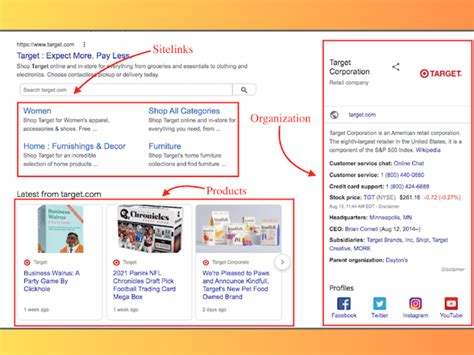 Schema Markup Implementation In Json Ld Format Legiit