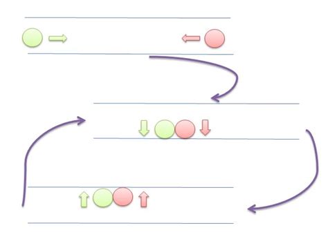 Multithreading Whats The Difference Between Deadlock And Livelock Stack Overflow