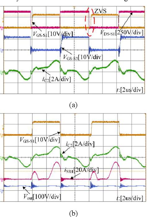 Figure 11 From A High Efficiency Resonant Dc Dc Converter With Wide Voltage Gain Range