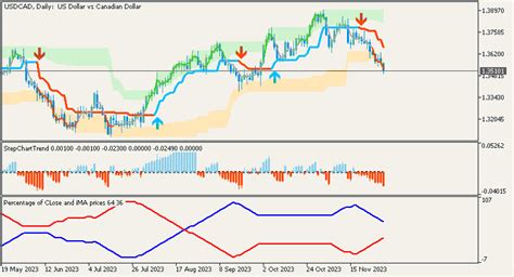 Color Templates For Mt5 40 Items Mt5 General Mql5 Programming Forum