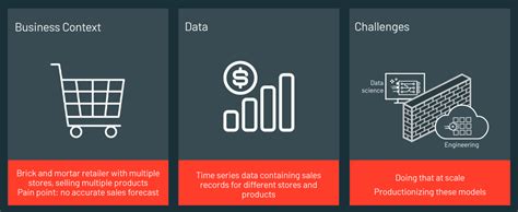 Github Rafaelvp Dbdistributed Forecasting