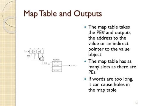 Ppt Fpga Based String Matching For Network Processing Applications Powerpoint Presentation