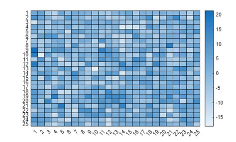 Smoothdata2 Smooth Noisy Data In Two Dimensions Matlab