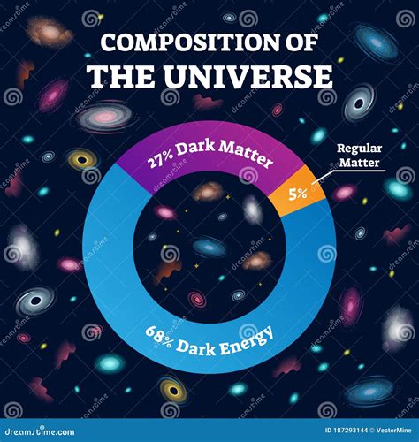 Composition Of Universe And Cosmos Structure Labeled Vector Illustration Stock Vector