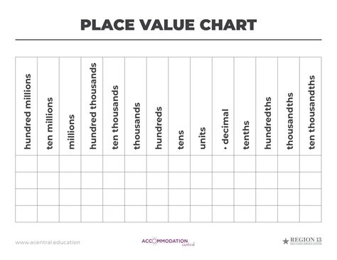 49 Free Printable Place Value Chart Templates Pdf 49 Free Printable Place Value Chart Templates Pdf