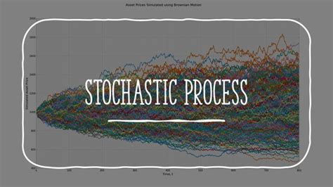 Anactuary On Linkedin Stochasticprocesses Randomness Datascience