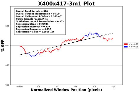 Github Vischulisem Maize Scanner Analyze Corn Kernels Across An Ear
