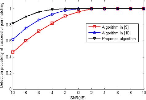 Figure 6 From A Universal Two Dimensional Direction Of Arrival