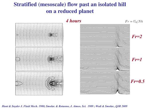 Ppt Unstructuredadaptive Mesh Model For Stratifird Turbulence In Atmospheric Flows Powerpoint
