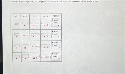 Solved Complete The Following Table By Calculating The Chegg