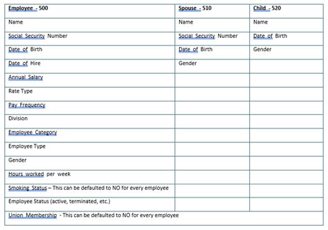importing census information