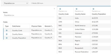 Tableau RANK Function Syntax Variants Examples How To Use