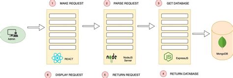 Online Clothing Store Full Web Project Using The Mern Stack — Admin