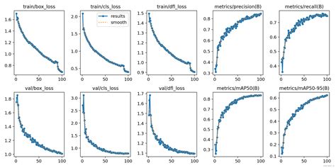基于yolov8的火焰烟雾实时检测系统【训练和系统源码pyside6数据集包运行】yolov8 火焰识别火焰数据集代码gui界面内置训练好的模型文件 Csdn博客