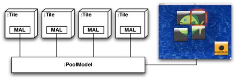 Simulation Framework Download Scientific Diagram