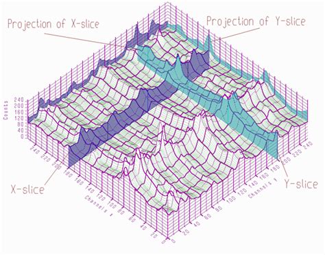 Two Dimensional Spectrum Shown In Points Display Mode With Raster And Download Scientific