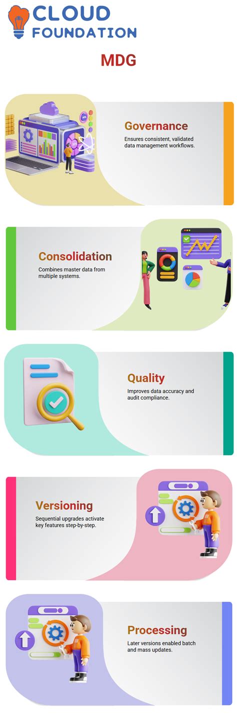 Sap Mdg Master Data Governance Training