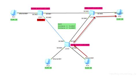 mstp（多生成树协议） mstid csdn博客