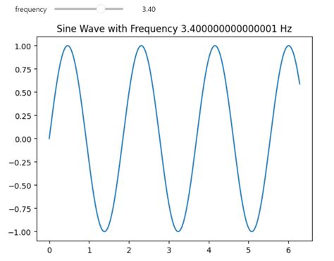 Matplotlib For Interactive Visualizations Datasciencebase