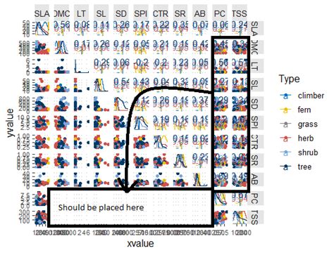Plot Are Not Drawn Properly While Creating Pair Plot In R Stack Overflow