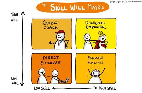 Olina Glindevi ️ On Linkedin Agilecoaching Scrummaster Visualcommunication 15 Comments