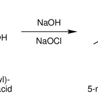 HPLC Chromatogram Of Crude Pregabalin Download Scientific Diagram