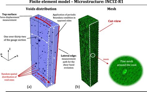 Finite Element Model Developed In Abaqusstandard 2019 To Investigate Download Scientific