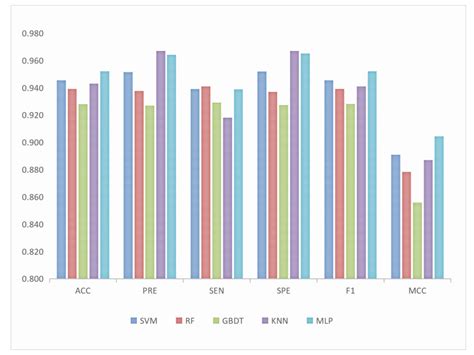A Novel Drug Drug Interactions Prediction Method Based On A Graph Attention Network