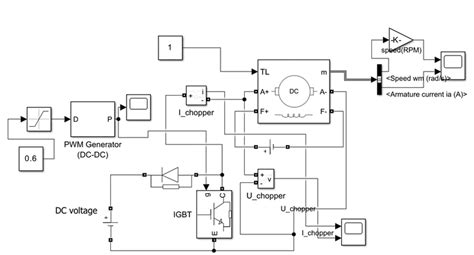 Simulink Model Of Open Loop Model Of Chopper With Dc Machine Second Download Scientific