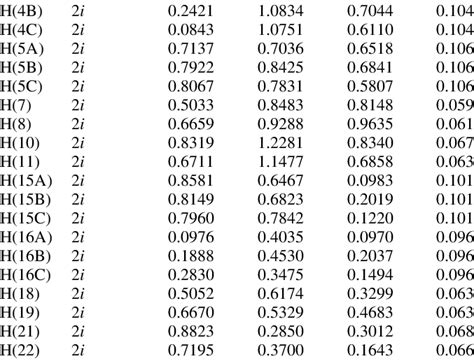Data Collection And Handling Download Table