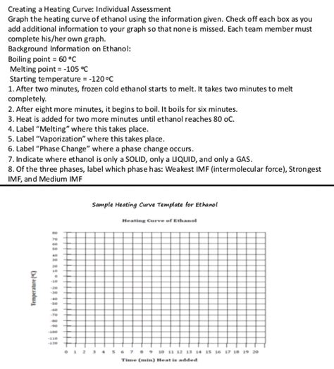 Creating A Heating Curve Individual Assessment Graph The Heating Curve O